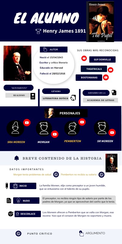 EL ALUMNO (HENRY JAMES)