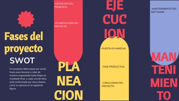 Fases del proyecto | Genially