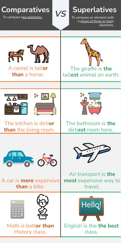 Comparatives and Superlatives | Genially
