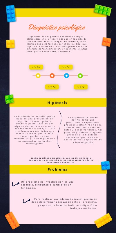 R1. La psicología clínica y el diagnóstico | Genially