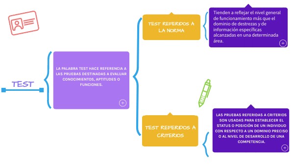 Perspectivas teóricas