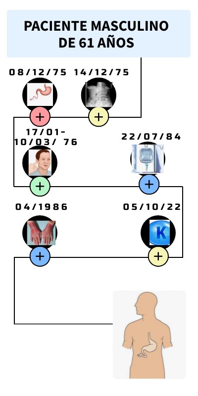 TIMELINE SIC | Genially