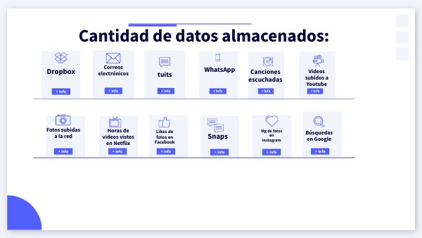 Cantidad de datos almacenados