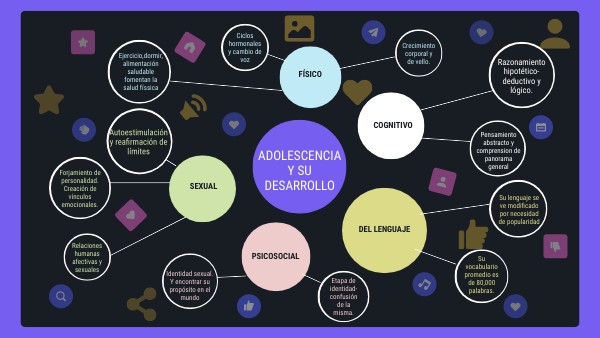 Reto 8 Adolescencia | Genially