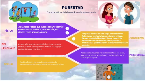 PUBERTAD | Genially