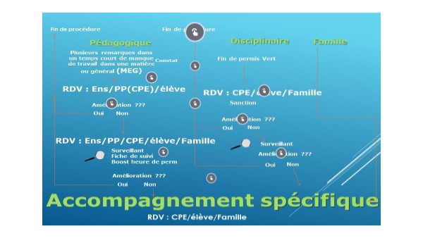Plan d'accompagnement | Genially