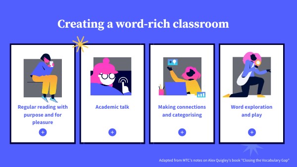 Word-rich classrooms