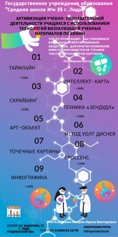 АКТИВИЗАЦИЯ УЧЕБНО ПОЗНАВАТЕЛЬНОЙ ДЕЯТЕЛЬНОСТИ УЧАЩИХСЯ С ИСПОЛЬЗОВАН Genially