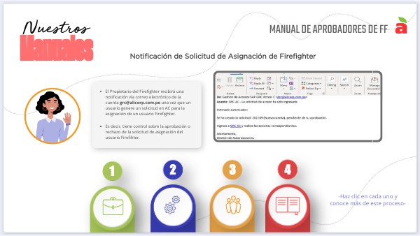 Manual de aprobadores de FF | Genially