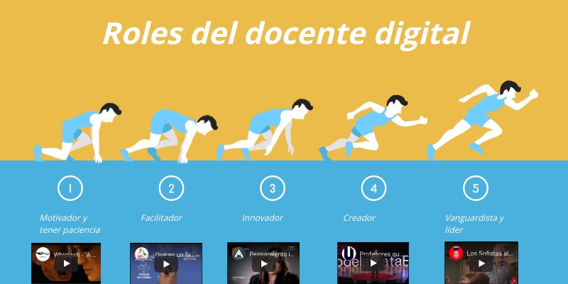 Roles del profesor digital | Genially