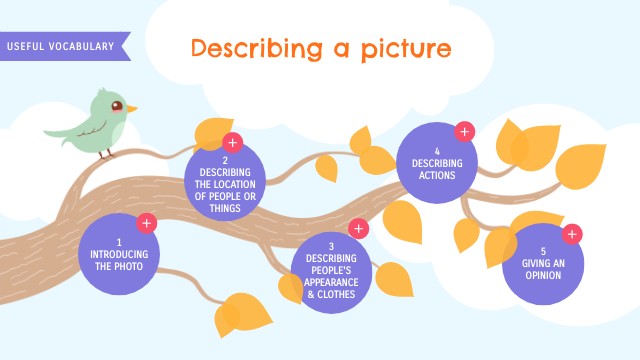 Describing a picture - Useful vocabulary | Genially