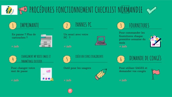 VISUAL THINKING CHECKLIST | Genially
