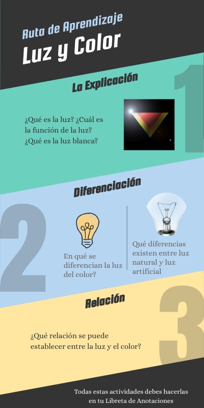 Ruta de Aprendizaje Luz y Color | Genially