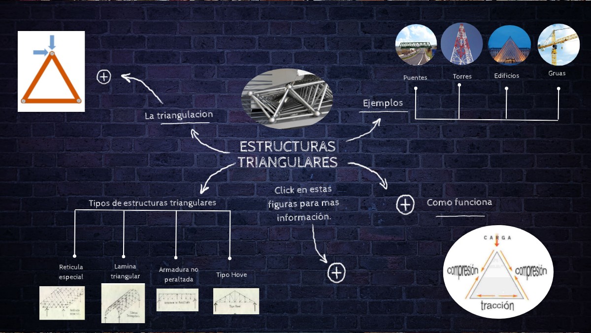 Estructuras triangulares