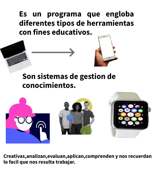 MAPA CONCEPTUAL MLS | Genially