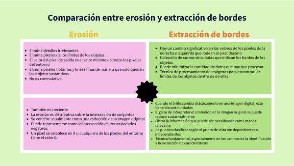 Erosión y extracción de bordes | Genially