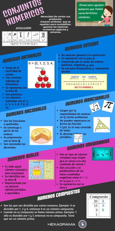 CONJUNTOS NUMERICOS INFOGRAFIA | Genially