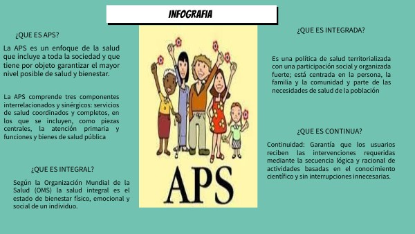 INFOGRAFIA APS | Genially