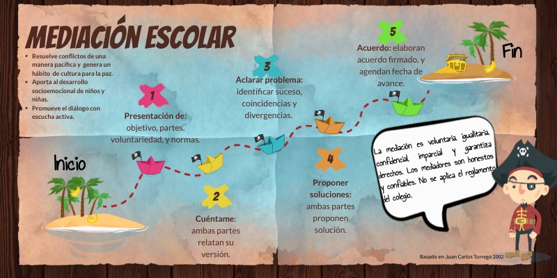 Mediación Escolar | Genially