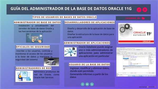 ORACLE 11g | Genially
