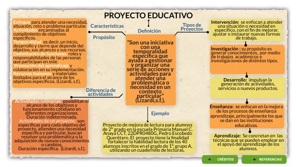 Reto 2. Los proyectos educativos, propósito y tipos | Genially