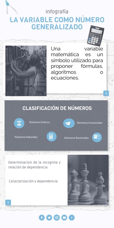 La variable como número generalizado | Genially
