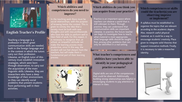 Profile of an English Teacher in the XXI Century | Genially
