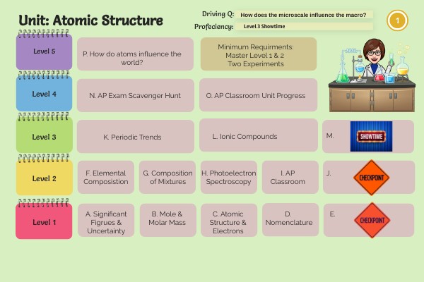 AP Chem Atomic Structure Grid Fall 2021