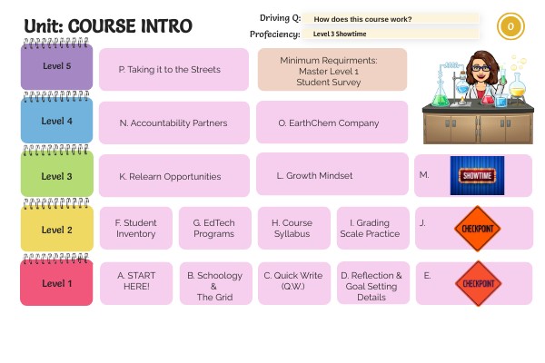 Fonken Course Intro Grid Fall 2021