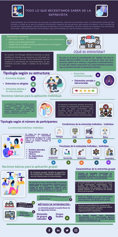 INFO DATOS | Genially