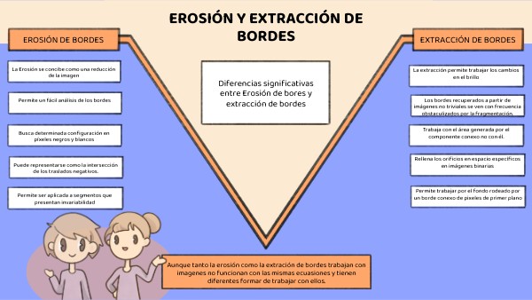 Diferencias Erosión y extracción de bordes | Genially