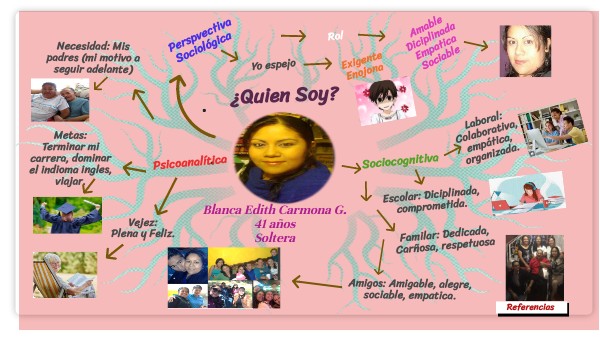 Quien soy Yo | Genially