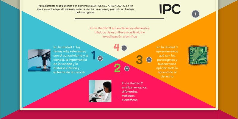 IPC (Presentación gráfica) Ciencias políticas | Genially