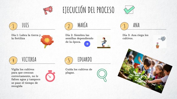 Ejecución del proceso de hacer un huerto escolar | Genially