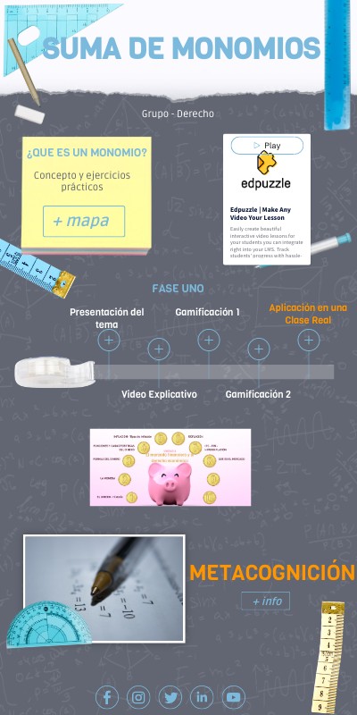 LA SUMA DE MONOMIOS | Genially