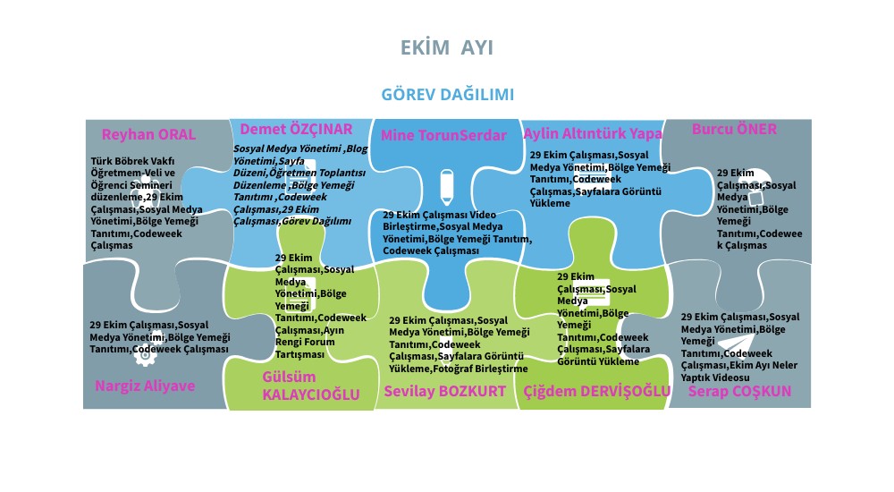 CANVAS LEARNING II | Genially