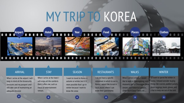 My trip to korea | Genially