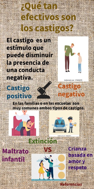 ¿Qué tan efectivos son los castigos?