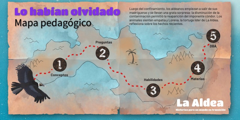 Mapa Pedagógico - Lo habían olvidado -La Aldea. | Genially