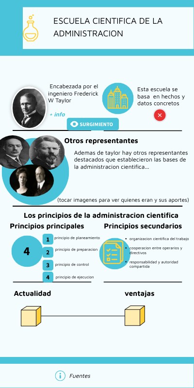 ESCUELA CIENTIFICA | Genially