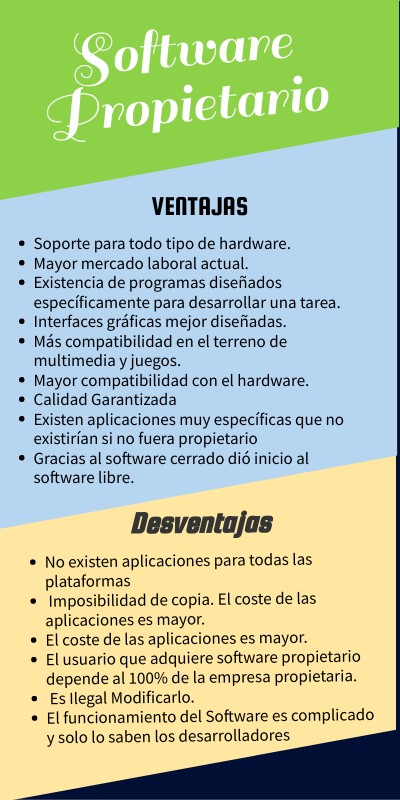 SOFTWARE PROPIETARIO