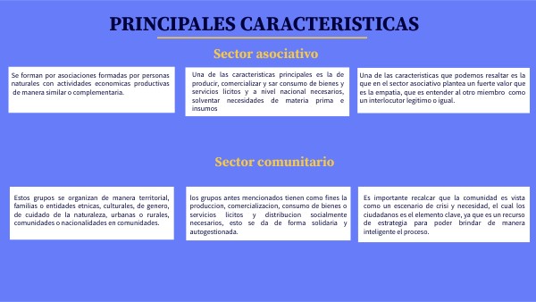 Características del sector comunitario y asociativo | Genially