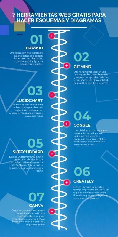 HERRAMIENTAS PARA CREAR DIAGRAMAS | Genially