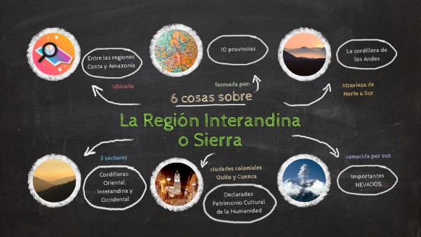 6 cosas sobre la Región Sierra