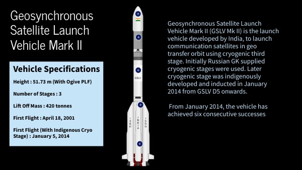 GSLV | Genially