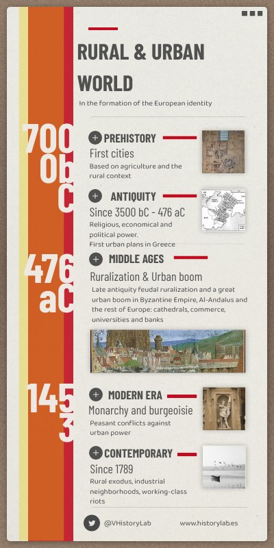 Rural & Urban world | Genially