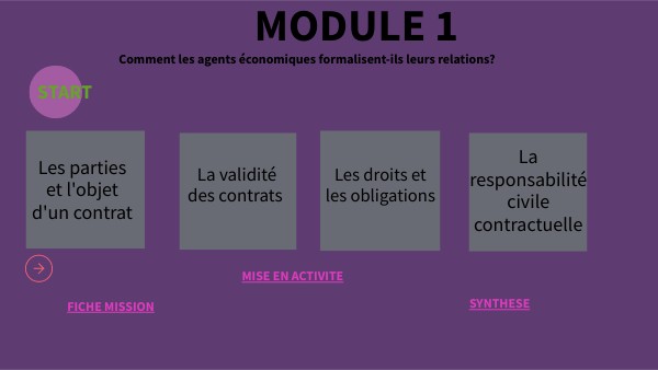 MODULE 1 Les contrats entre les agents économiques | Genially