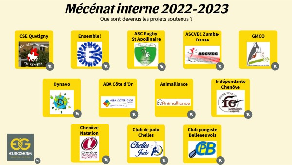 Mécénat interne 2022-202 | Genially