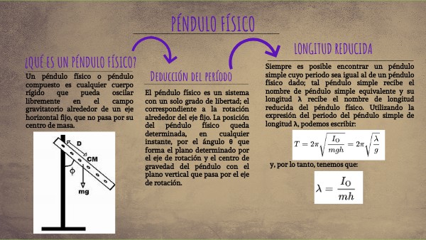 Péndulo físico | Genially