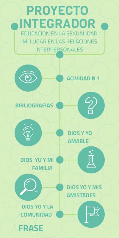 PROYECTO INTEGRADOR | Genially